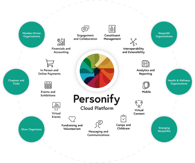 Personify Hosts First-Ever Virtual PersoniFest User Conference - Personify