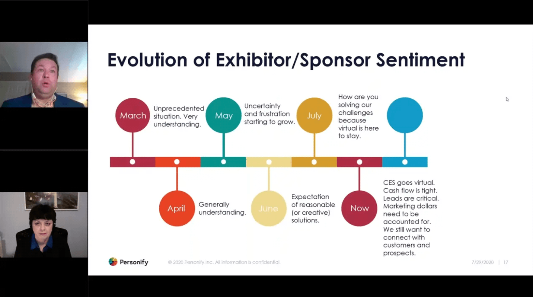 Watch: Helping Your Exhibitors and Sponsors Succeed - Personify